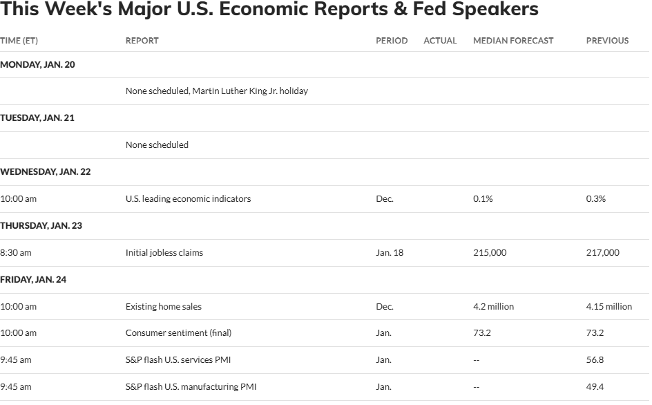 The Periodic Table of Investment Returns | Financial Market Update
