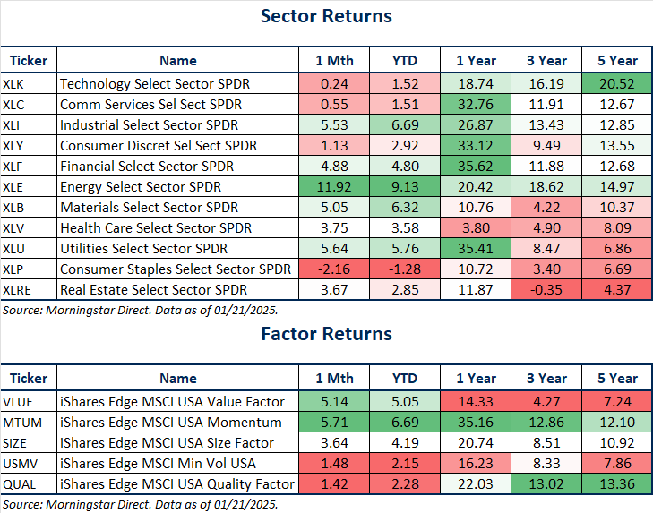The Periodic Table of Investment Returns | Financial Market Update