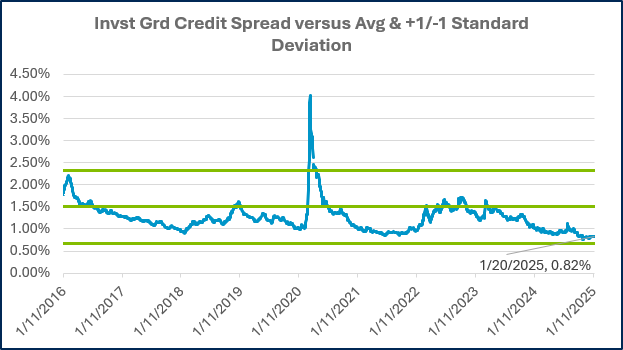 The Periodic Table of Investment Returns | Financial Market Update