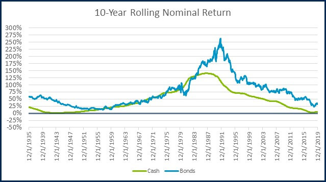 Being Too Conservative Can Be a Risky Strategy + Lutz Financial Blog