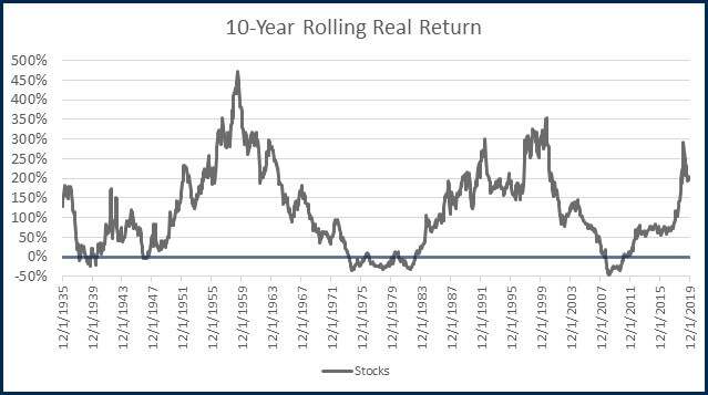 Being Too Conservative Can Be a Risky Strategy + Lutz Financial Blog
