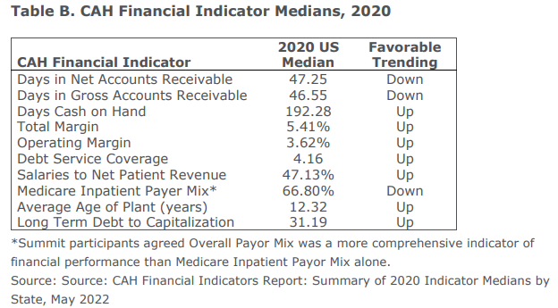 Benefits & Tools for CAH Benchmarking | Healthcare Blog