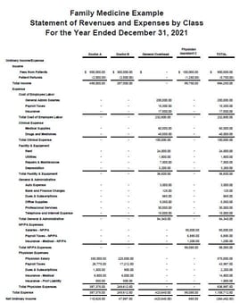 The Importance of MGMA© Financial Statements | Lutz Healthcare Blog