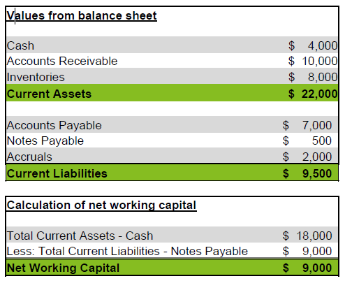 Net Working Capital: What is it and How is it Used? + Lutz M&A